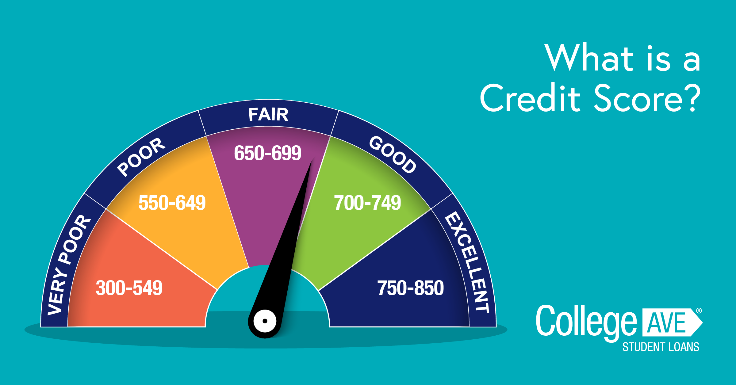TÌM HIỂU VỀ ĐIỂM TÍN DỤNG (CREDIT SCORE). - WINN MAGAZINE